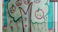 联想写话课型:二年级《小组合作 分享阅读》【汤萌】(第四届小学“...