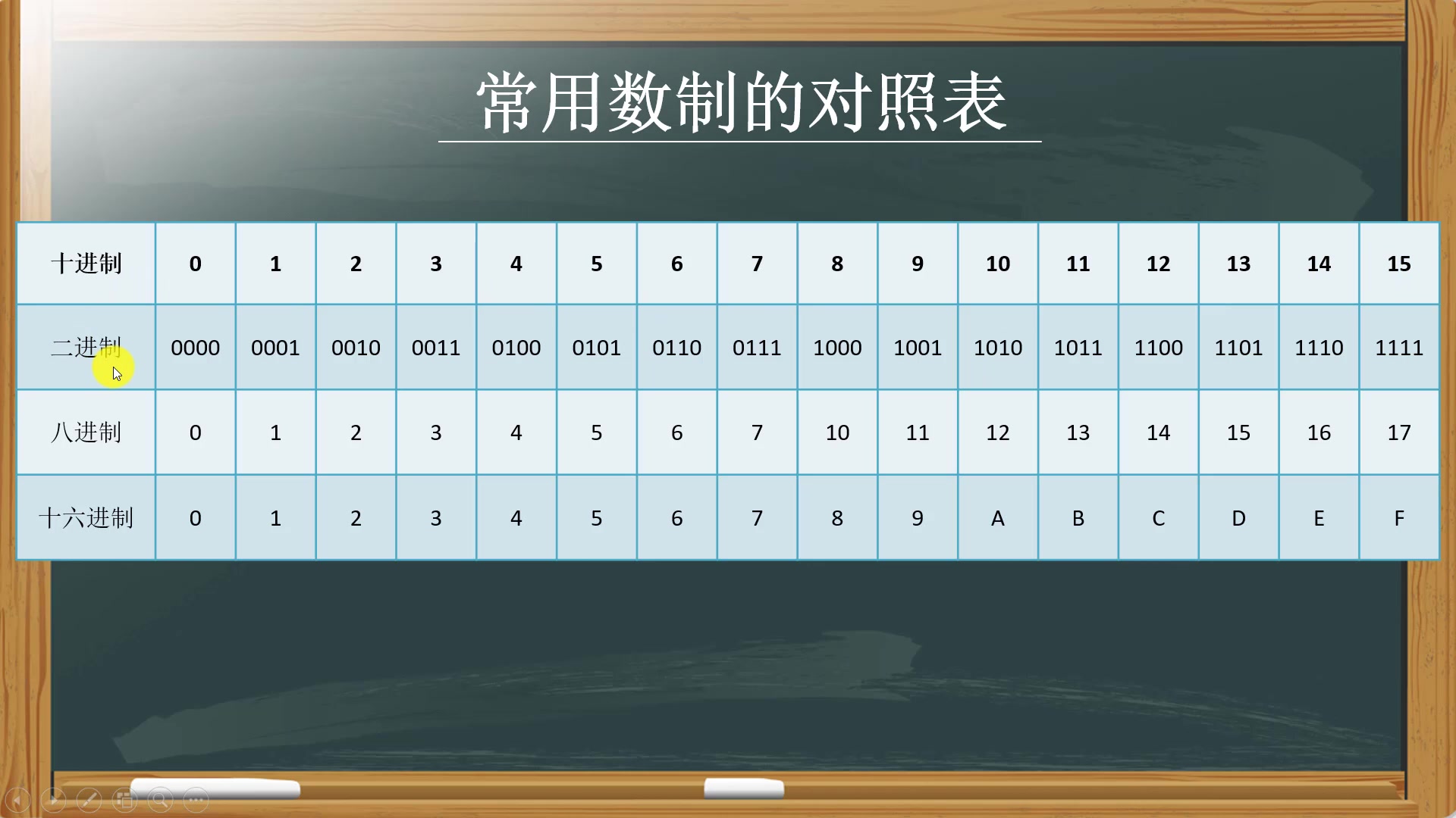 二进制十进制十六进制之间的相互转换,看完这个你都懂了