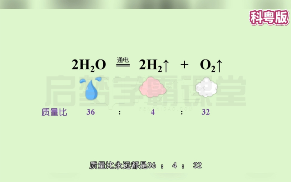 九年级上册化学4.4《化学方程式2》科粤版,趣味动画视频+同步学校...