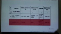 企业哪些行为易受到行政处罚2