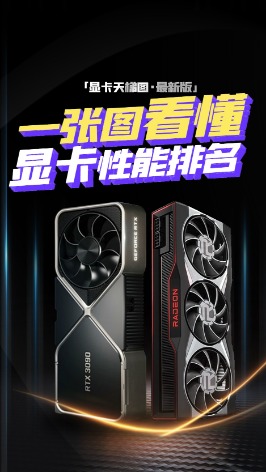 一张图看懂显卡性能排名显卡天梯图最新版139显卡电脑数码