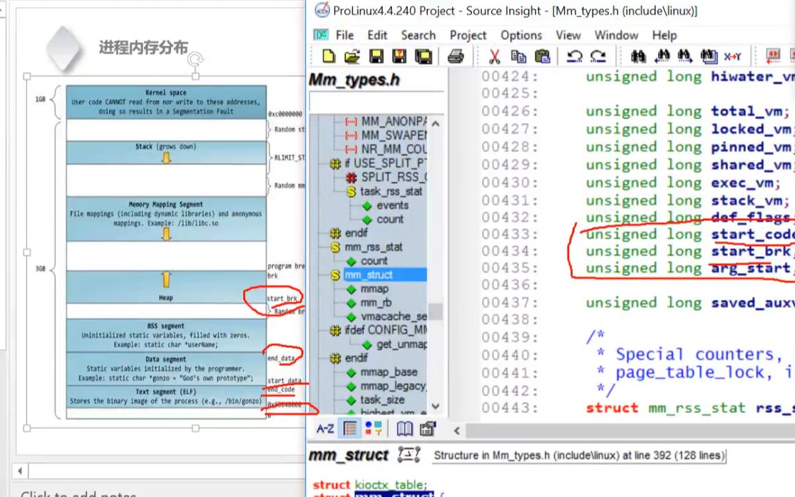 90分钟了解Linux内存架构,numa的优势,slab的实现,vmalloc的原理