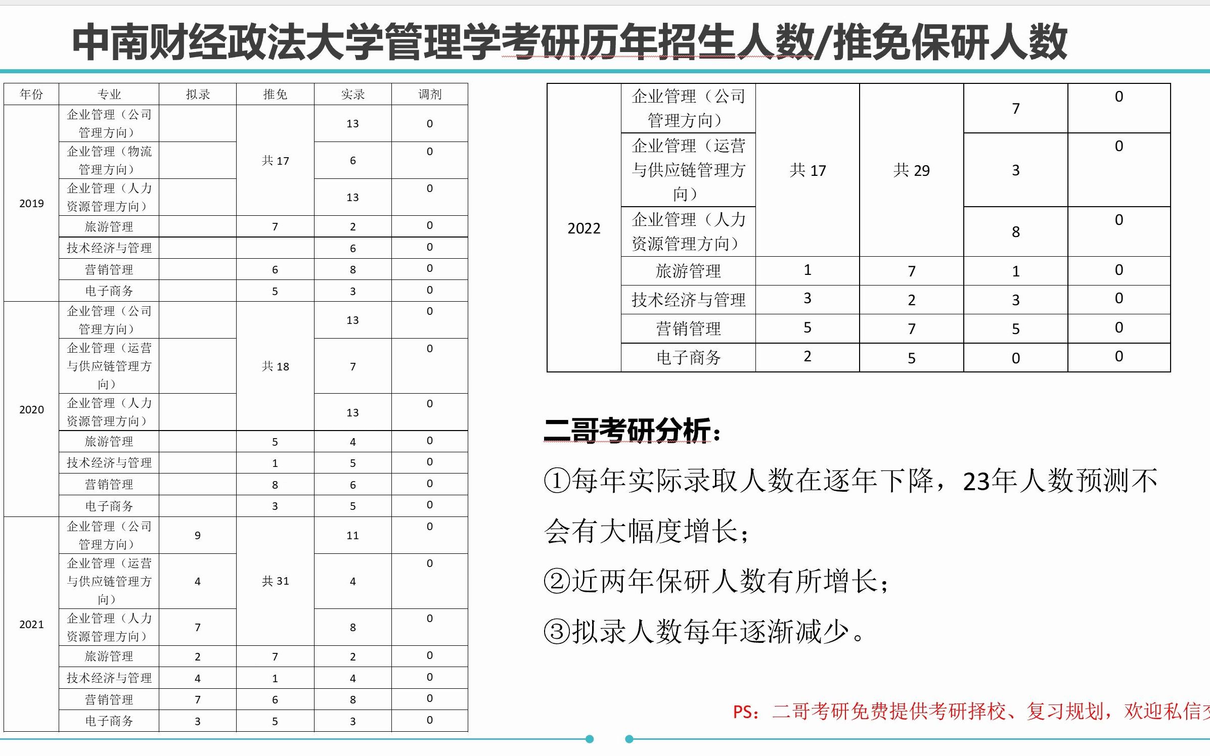 中南财经政法大学企业管理考研历年招生人数?