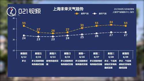 上海端午暴雨预警!梅雨发威,假期出行必看安全指南