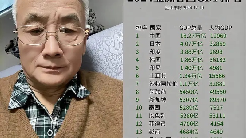 2024年亚洲部分国家GDP排名