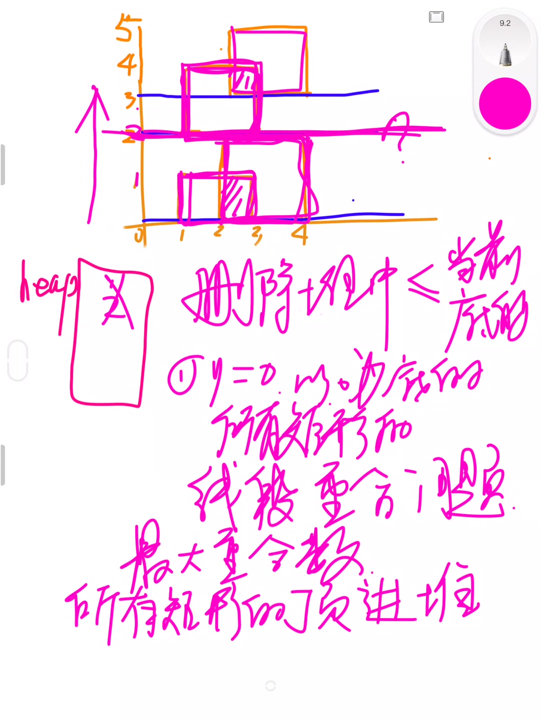 Nxxx_矩形最大重合问题_堆解法