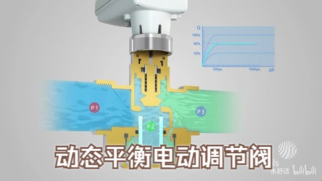 动态平衡电动调节阀工作演示(真题2023-B-60)