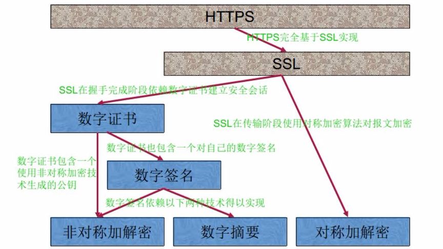 免费申请阿里云域名证书全流程,网站实现HTTPS化更安全!