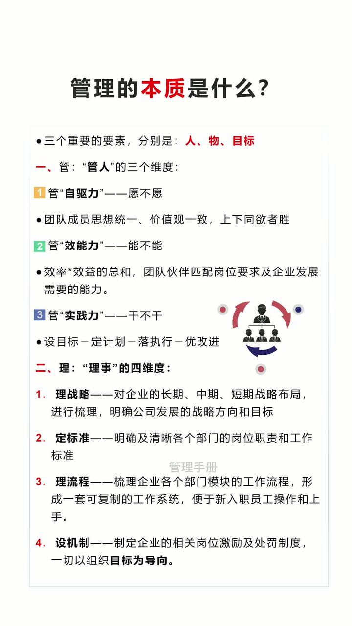 管理的本质是什么。#公司#格局#思维#商业#老板#管理#团队#领导#...