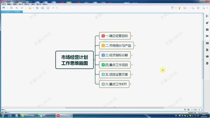 市场营销丨市场经营计划工作思维,运营工作思维指导