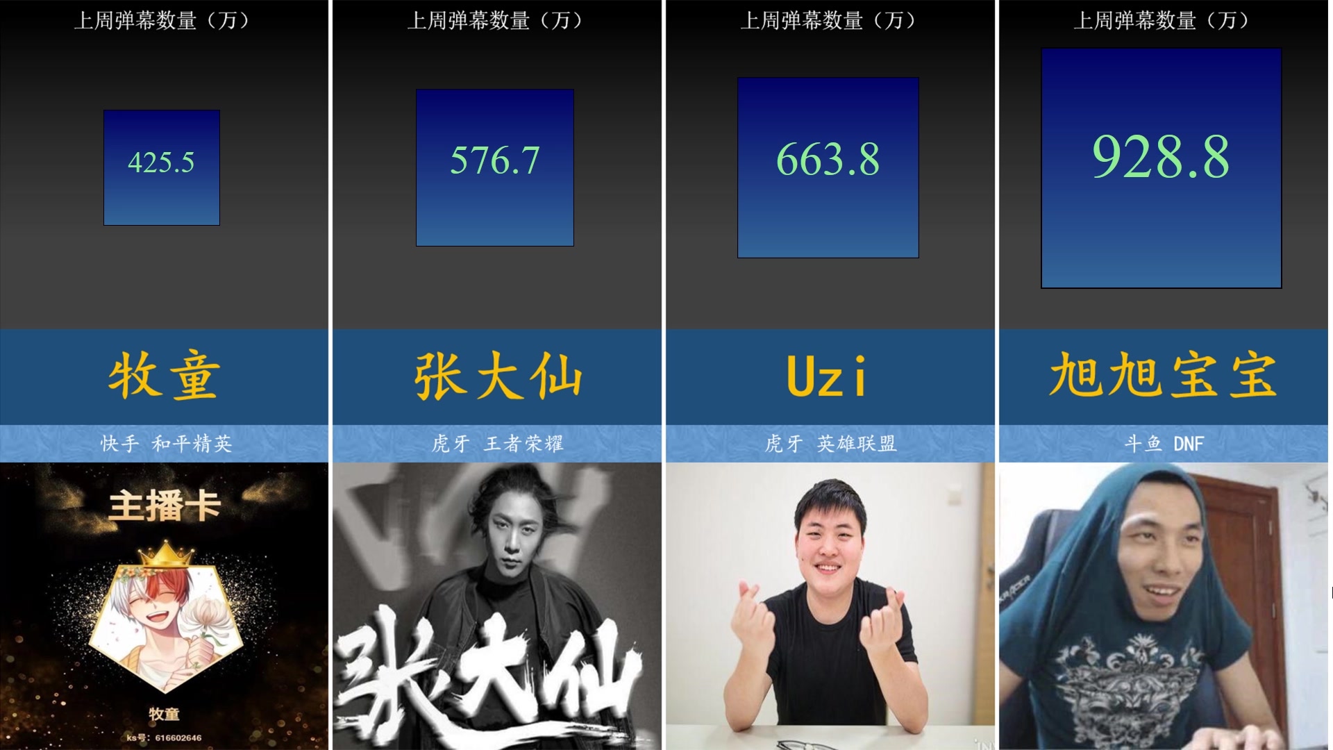 排名:当前最火的五十位主播