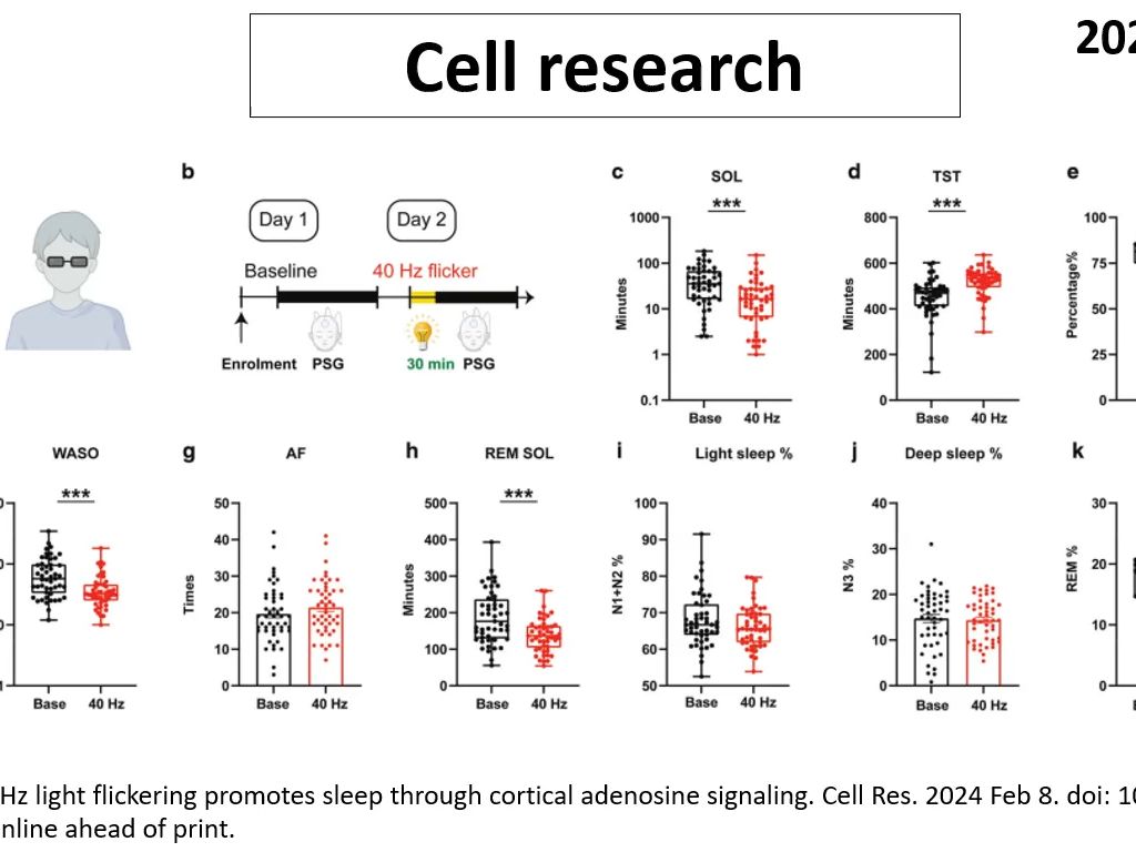 Cell research—40HZ闪光刺激可以治疗失眠症