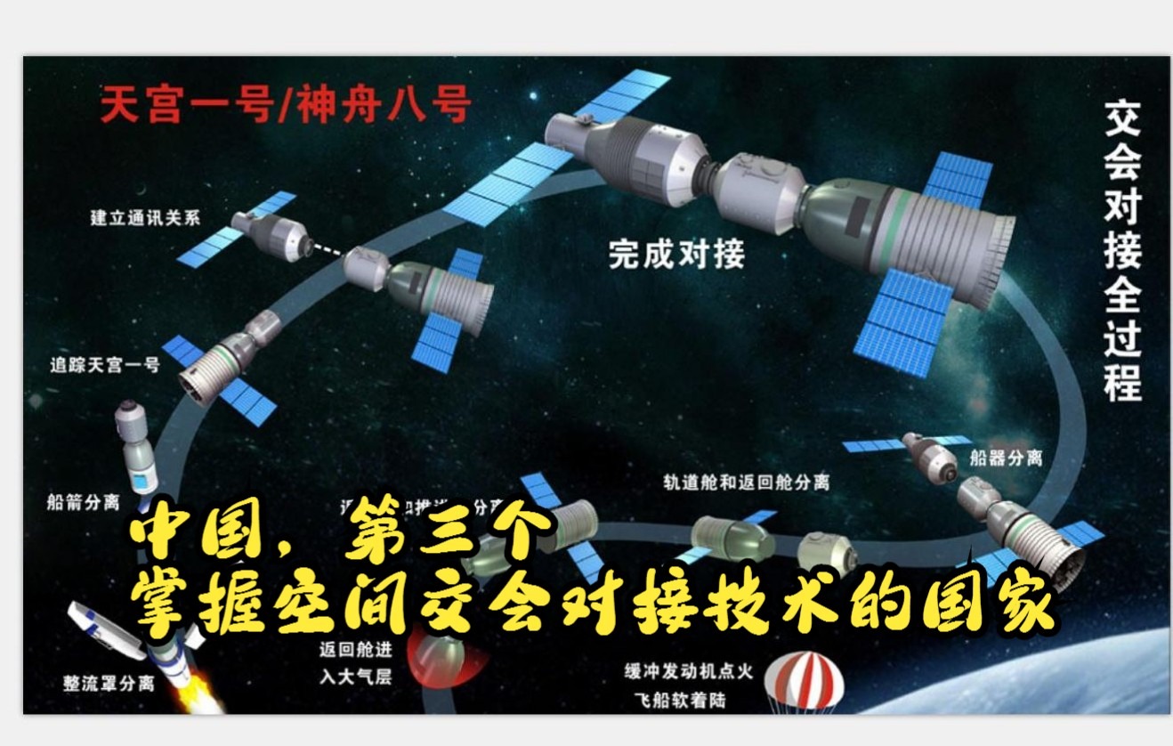 【今日事】11月3日-神舟八号与天宫一号首次对接成功!