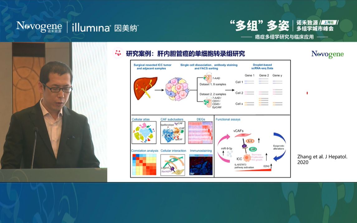 单细胞和空间多组学在肿瘤研究中的应用| 癌症多组学研究与临床应用...