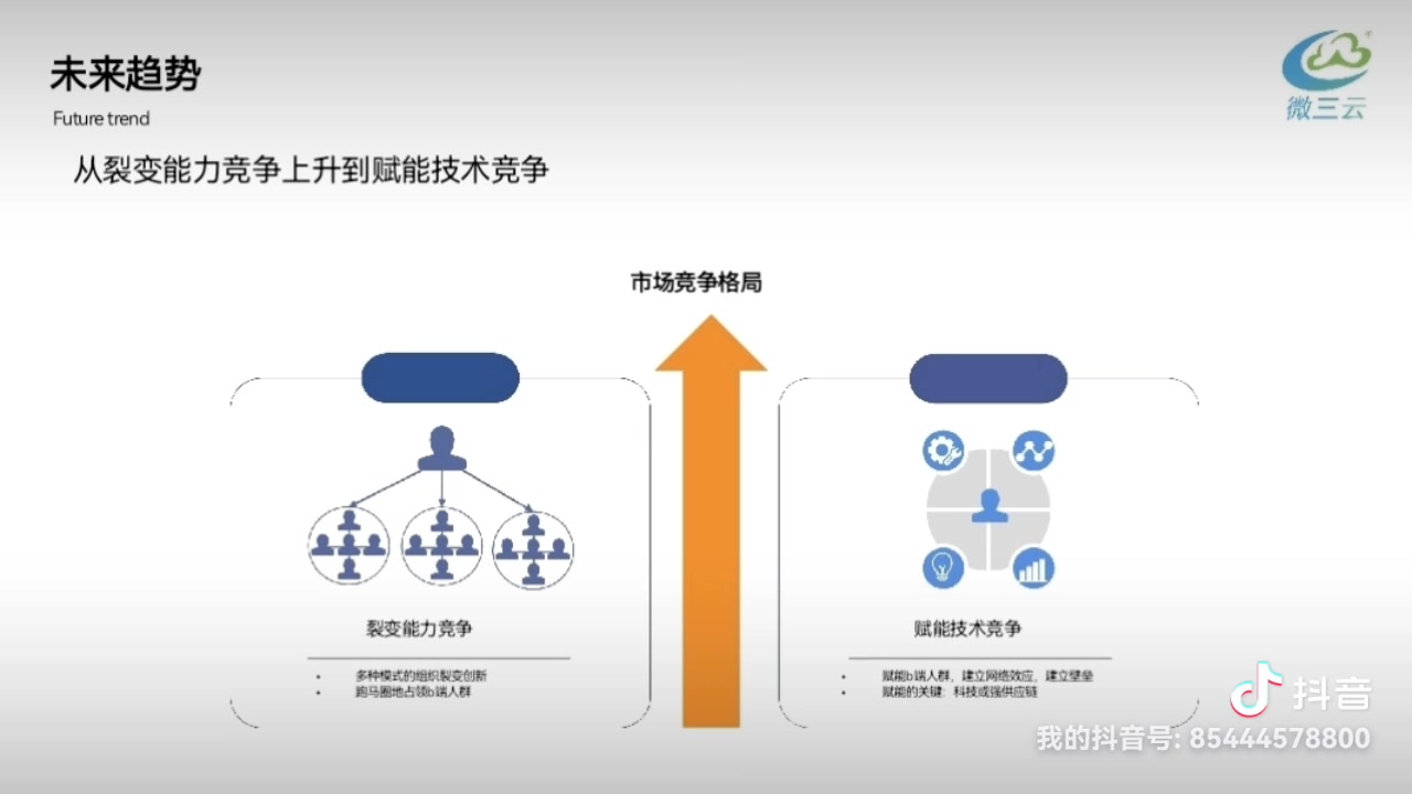社交电商系统,新零售模式,重构人,货,场