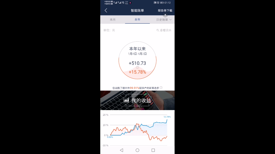 今年来股票账户收益率。