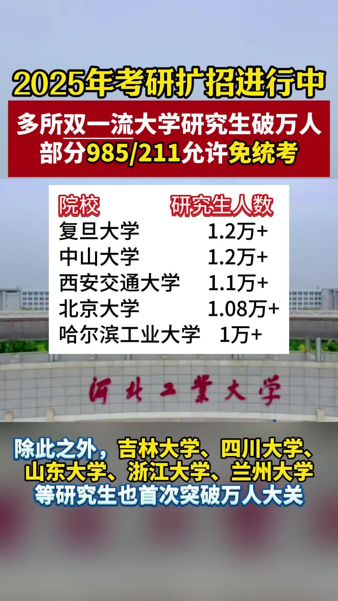2025年考研扩招进行中,多所双一流大学研究生破万人!部分985/211...