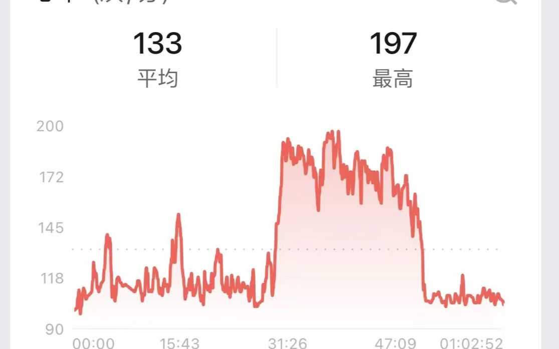 华米 Aamzfit GTR4手表心率测量不准的问题