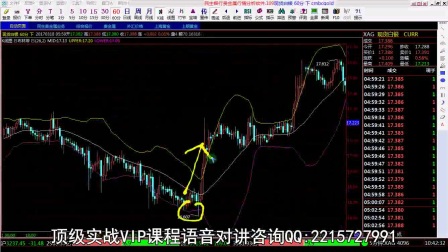 趋势交易法实战教程之《BOLL揭秘》