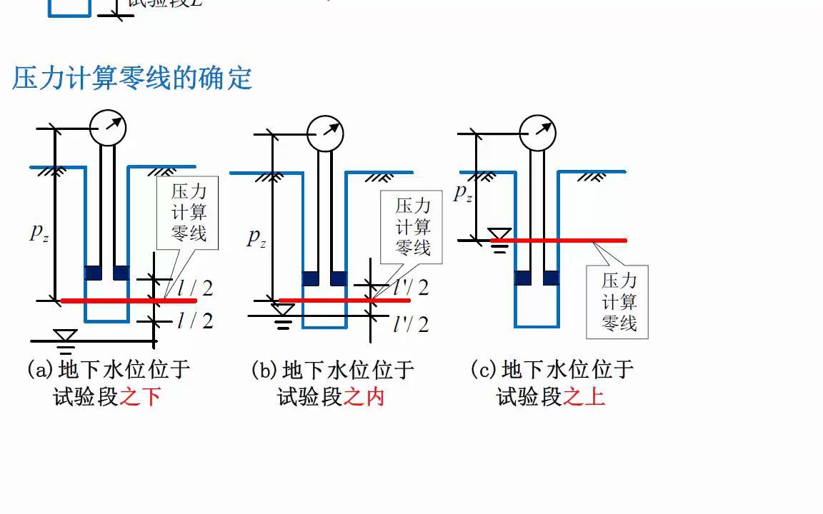 第050课---压水试验