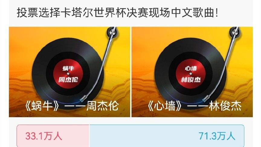 定了!卡塔尔世界杯决赛现场中文歌是《心墙》 以巨大优势当选