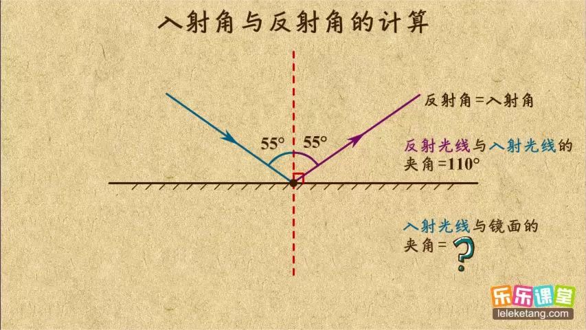入射角与反射角的计算