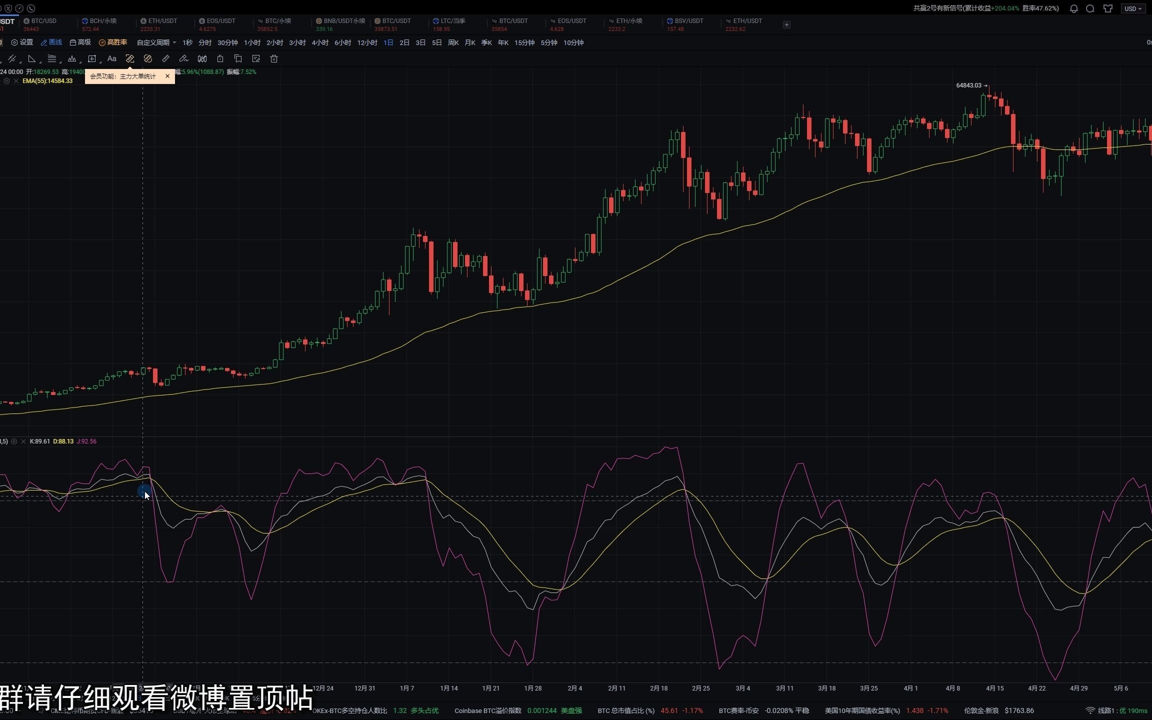 比特币(BTC)短线合约之王-KDJ指标-8周期共振(干货)