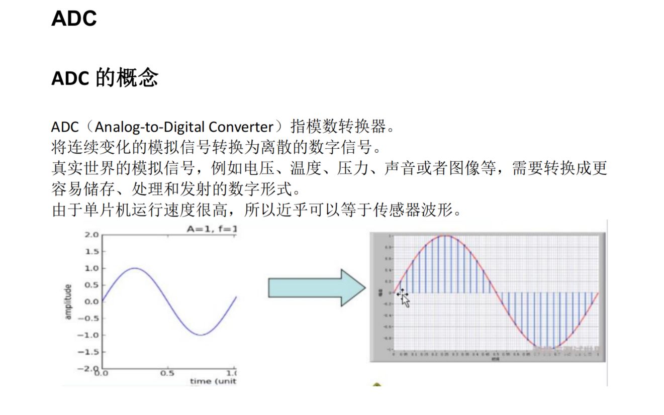 单片机(STC)基础模块——ADC概念及应用