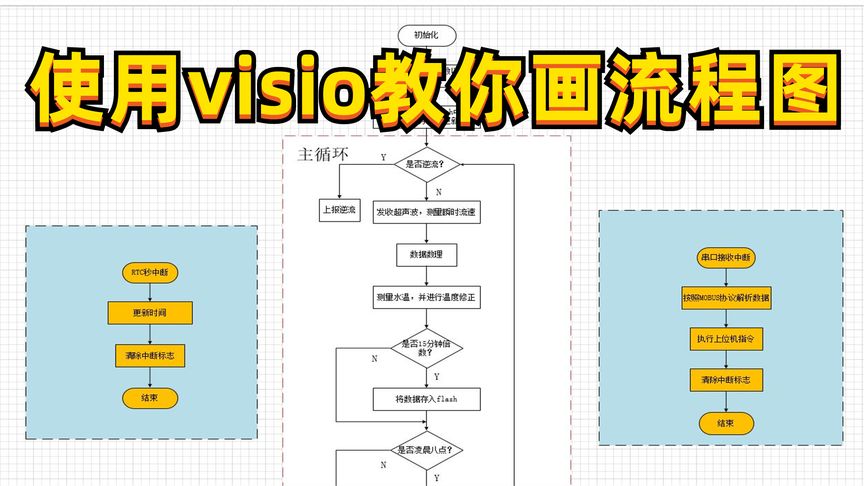 使用visio教你画流程图【转载】