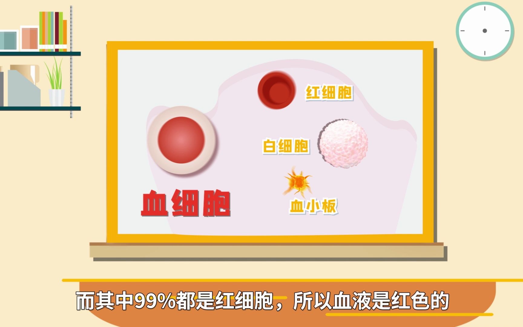 114.视频类-认识红细胞-作品