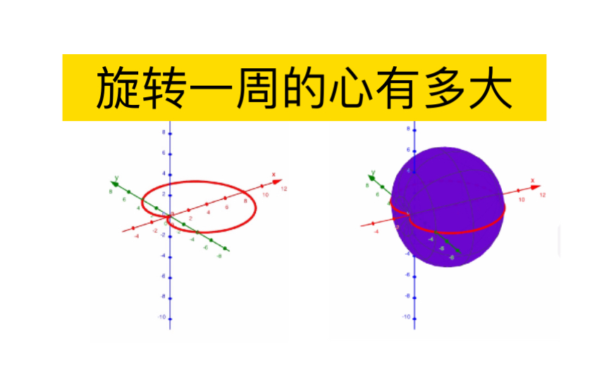 极坐标系下旋转体体积公式你知道怎么来的吗?