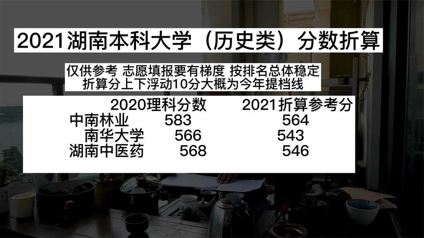 2021年,历史类考生报考湖南院校可参考分数,上浮动十分更保险