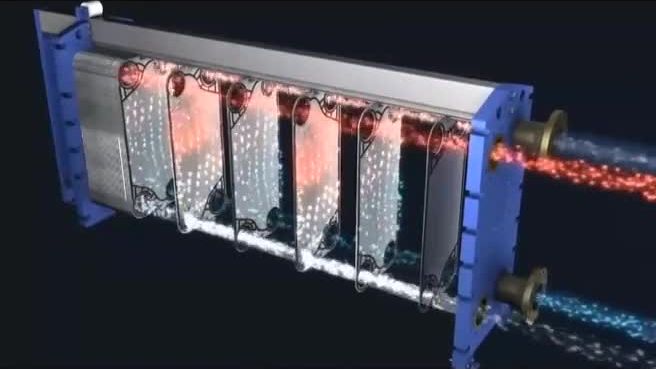 板式换热器工作原理#换热器