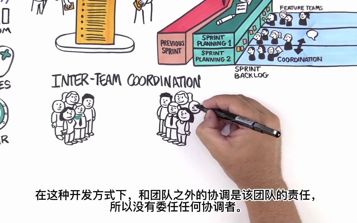 LeSS (Large-Scale Scrum) 规模化敏捷框架简明入门教程基础简介