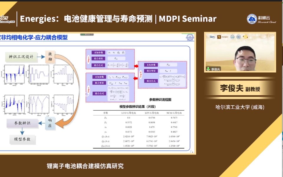 哈尔滨工业大学 李俊夫-锂离子电池耦合建模仿真研究