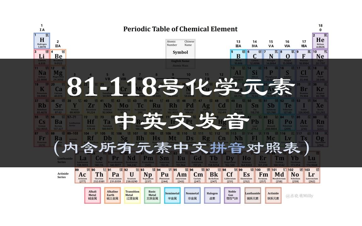 【元素周期表】81-118号化学元素中英文发音