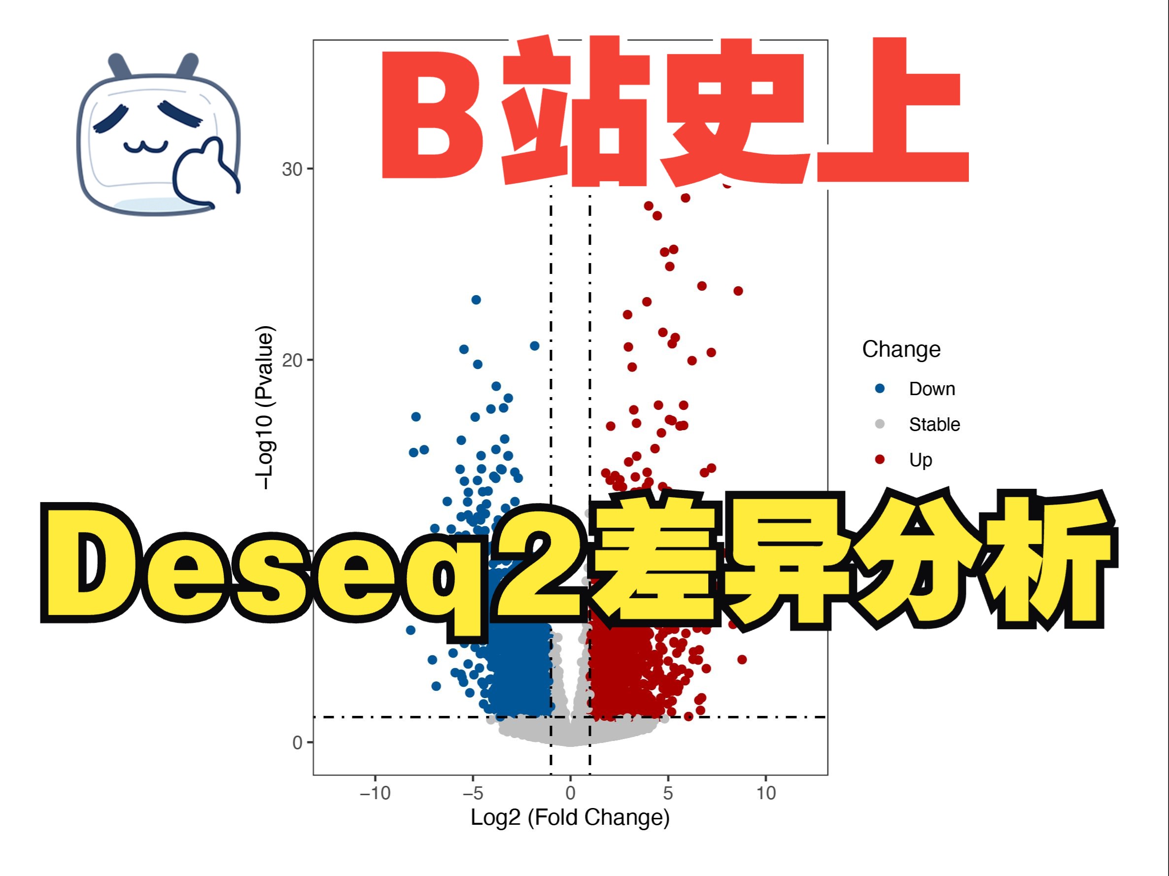 R语言轻松-Deseq2差异分析