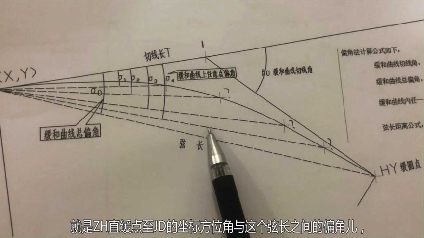 测量主管必备课程:缓和曲线内任一点坐标计算分享!