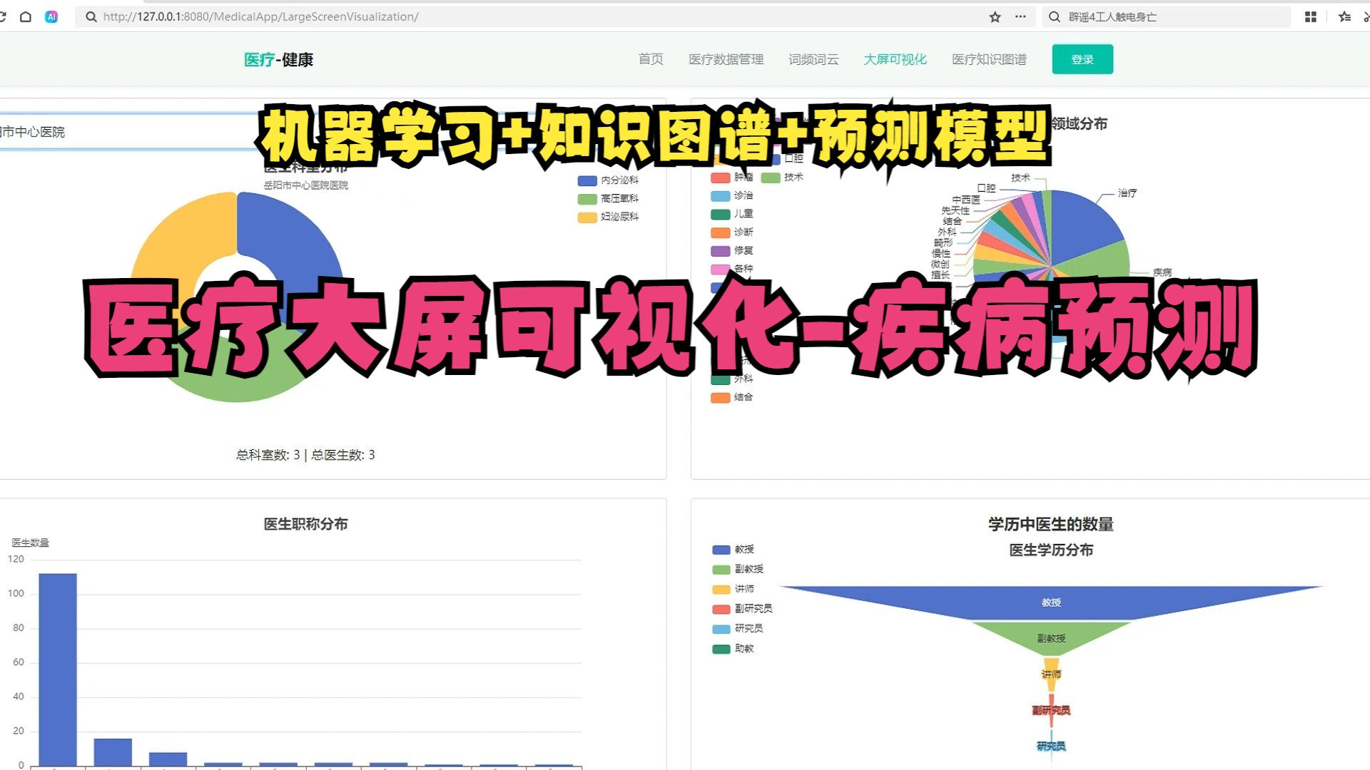 【机器学习】基于大数据的医疗疾病数据可视化分析大屏系统 宫颈癌...