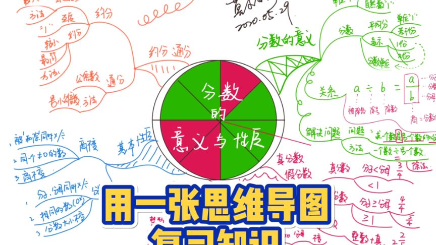 教你用思维导图学数学 五年级分数的意义与性质