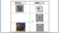 电脑硬件视频教程 第四讲:CPU发展2