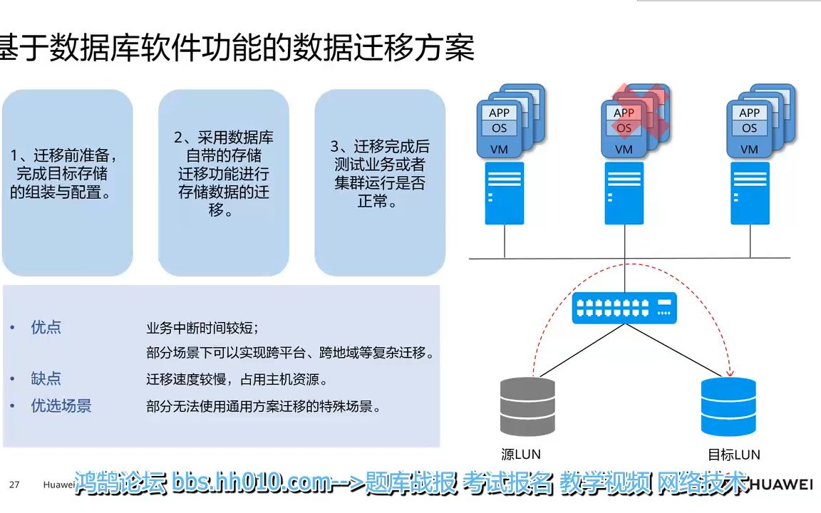3.2.3 数据迁移基础知识 3.2 华为存储解决方案规划设计