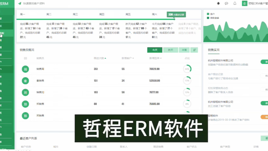 CRM系统-电话销售管理系统功能模块分析演示