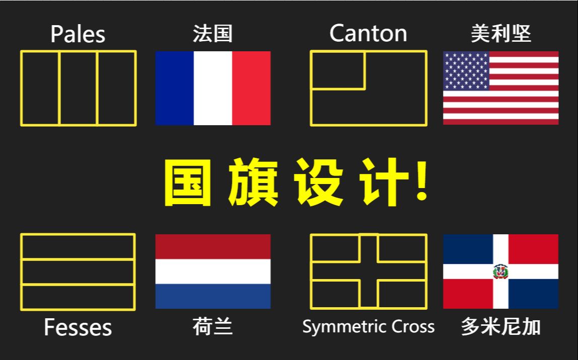 【标志学】国旗太像?那就整理一下它们的设计模板吧!