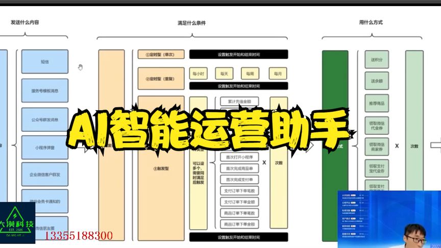 帮助商家自动管理运营活动!