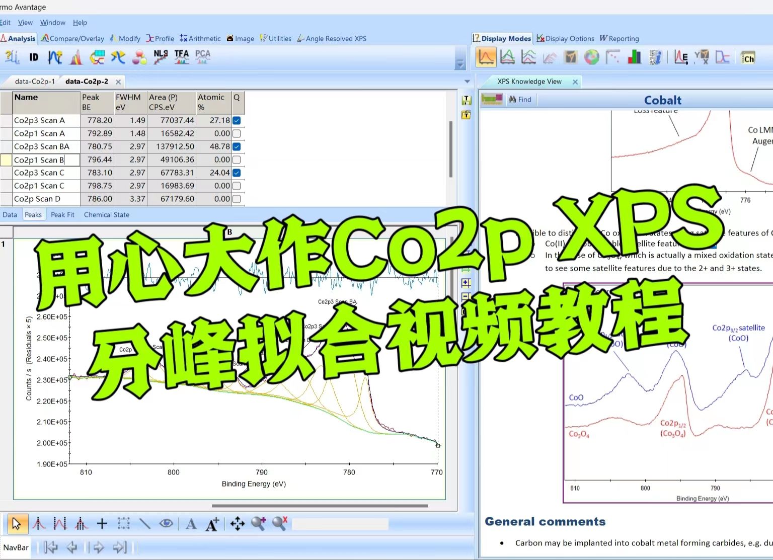 「共享科研」 XPS分峰拟合视频教学-Co2p XPS分析基础+实操