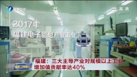 福建:三大主导产业对规模以上工业增加值贡献率达40% 福建卫视新闻 ...