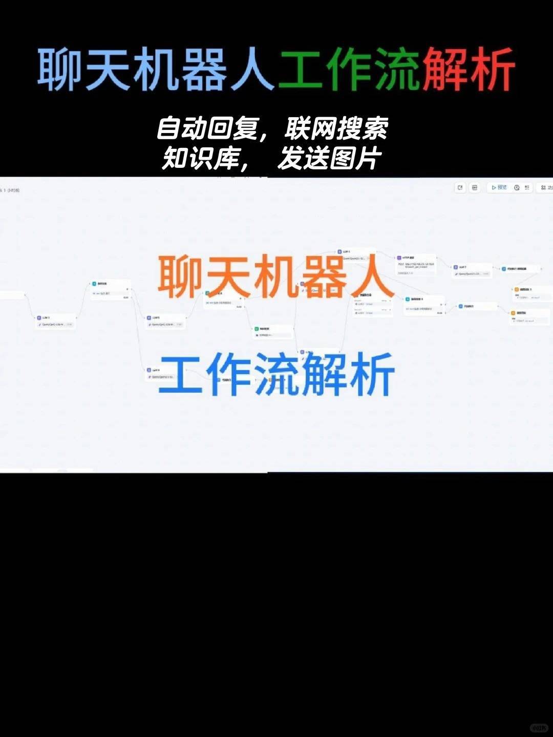 把AI接入微信,如此简单,一步步给你讲