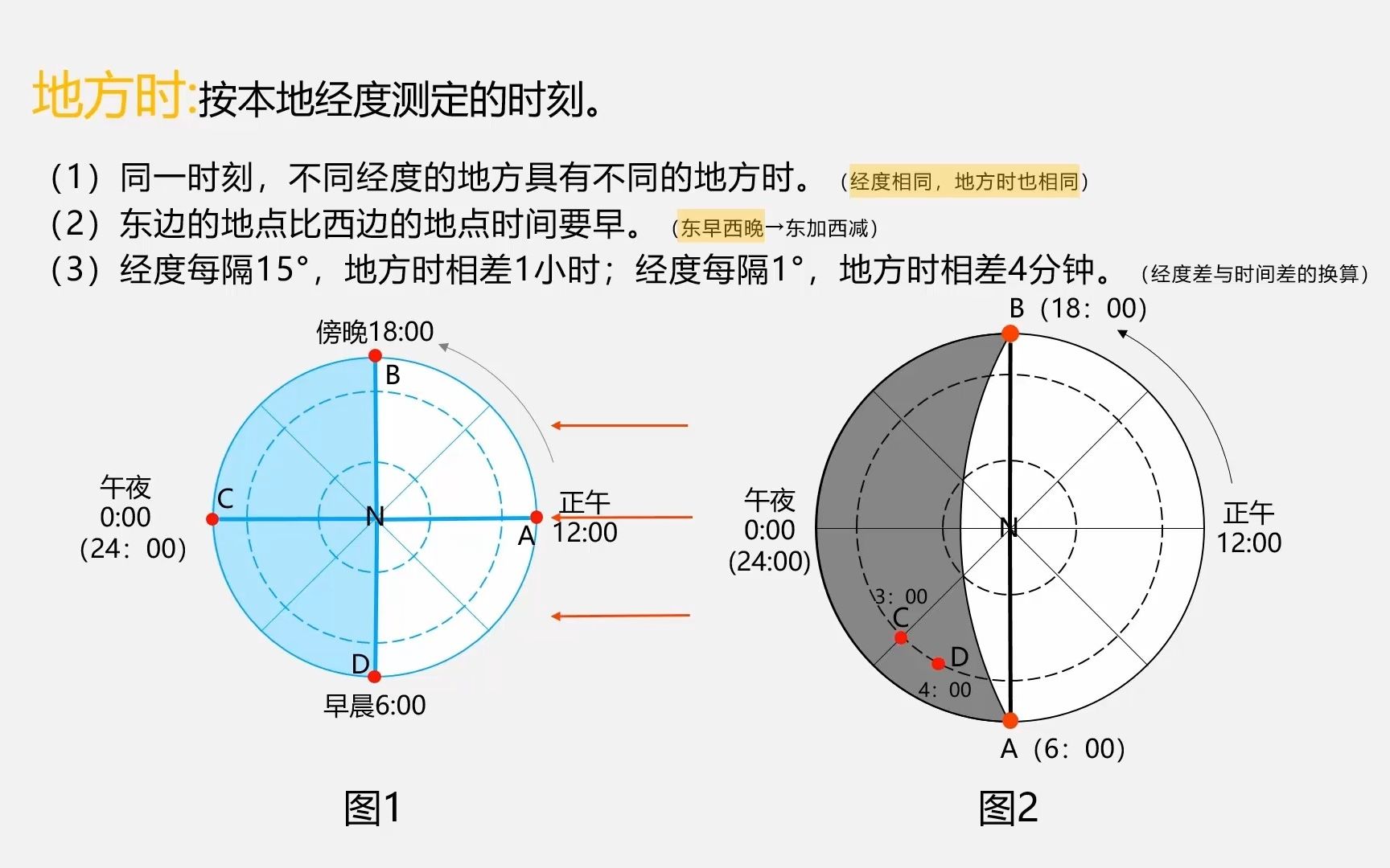 【高中地理】10分钟搞定地方时及其计算