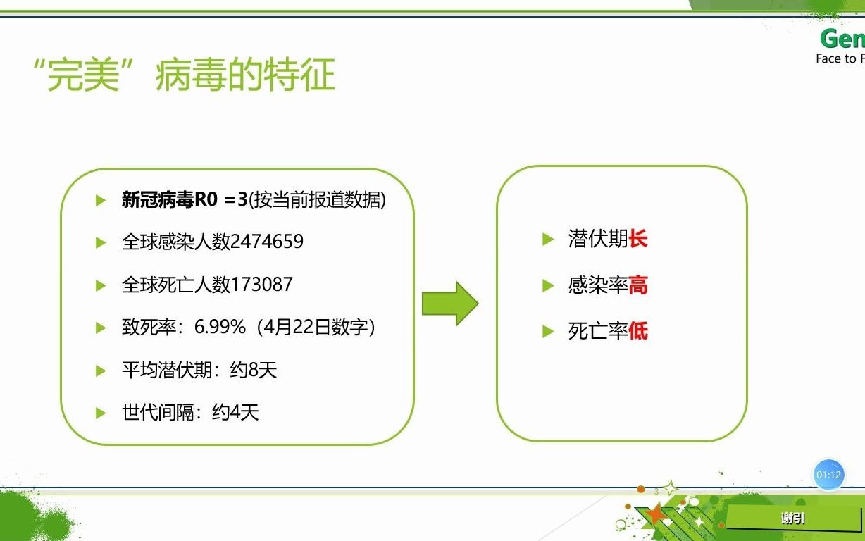 盘点人类历史上来源于野生动物的致命流行病毒